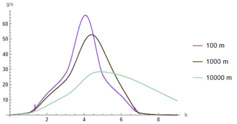 Thermofluid Systems Entropy Transfer—systemmodeler Model