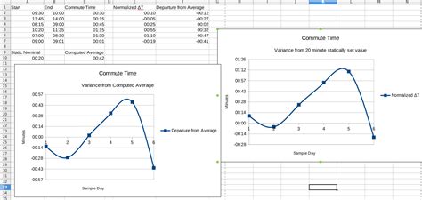 Spreadsheet Plot With Hours That Have A Sign On Libreoffice Calc