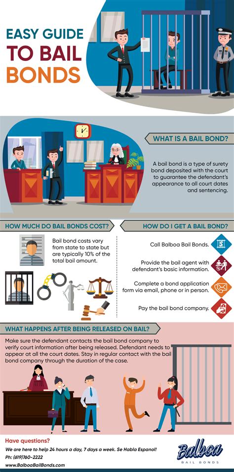 Easy Guide To Bail Bonds Infographic San Diego Bail Bonds Blog