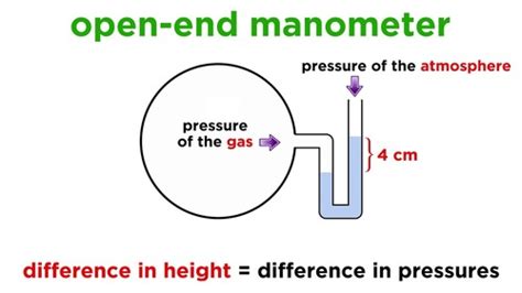 Comprehensive Study Of Gas Properties For Chemistry Flashcards Quizlet