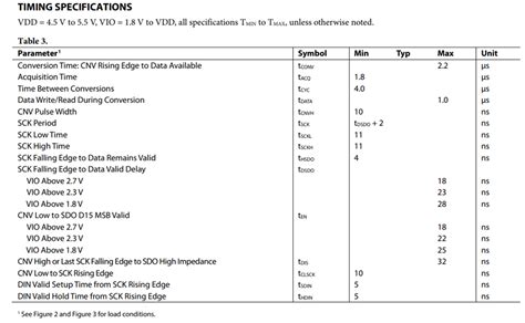 Reading Data With 10mhz Spi Clock Qanda Precision Adcs Engineerzone