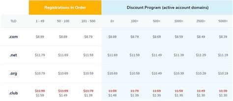 The Absolute Best Website Domain Hosting Services In 2023