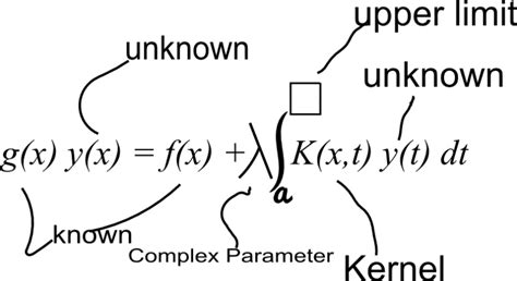 Definitions And Types Of Integral Equations Solving Integrals