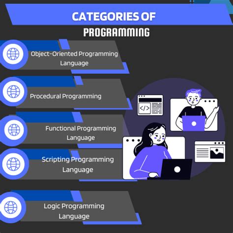Programming Assignment Help Online 24x7 Support The Assignment Helpline