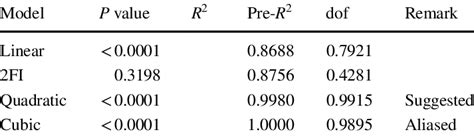 Summary Of The Model Used To Fit Entropy Production Rate Download Scientific Diagram