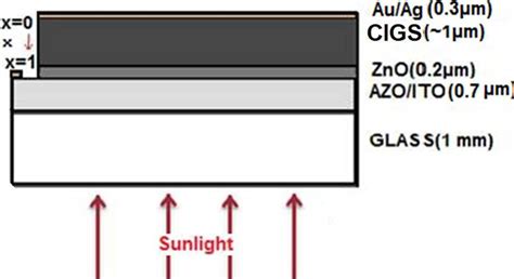 superstrate type cigs solar cell with the glass ito or download