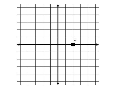 Four Quadrant Graphing