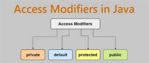 Javada Classloader Nedir Java Classloader By Abdullah Çiçekli