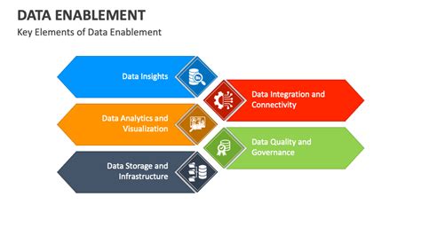Data Enablement PowerPoint And Google Slides Template PPT Slides
