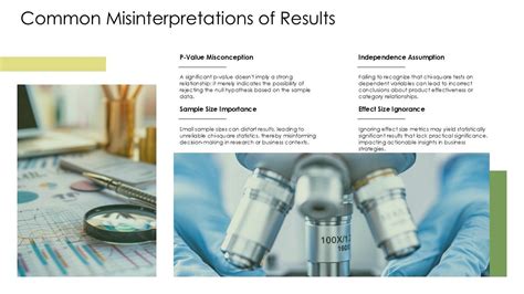 Common Misinterpretations Of Results Chi Square Test Ppt Slides St Ai