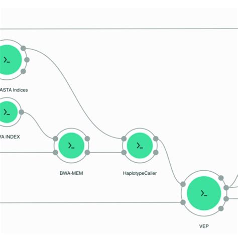 Graphical Representation Of Our Cloud Workflow Download Scientific Diagram