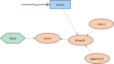 HW Model Insight Maker