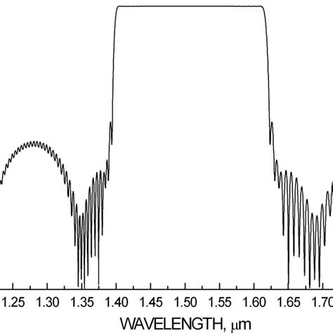 The Logarithmic Scale Of The Spectrum Presented In Fig 5 Download