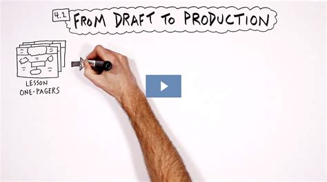 Build An Online Course With Sketchnotes Verbal To Visual