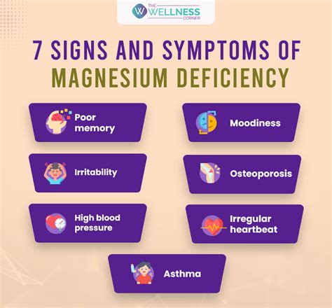 7 Signs And Symptoms Of Magnesium Deficiency The Wellness Corner