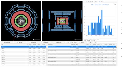 Figure 1 From Hep Interactive Activities In High Schools In The