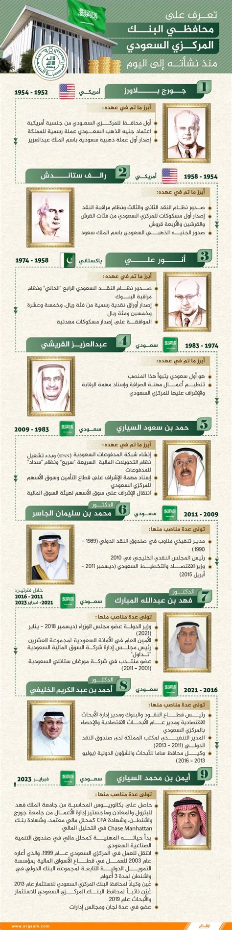 Abdulkareem Al Aqeel Posted On Linkedin