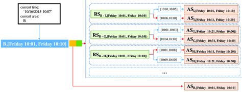 An Extend Route Summary Download Scientific Diagram