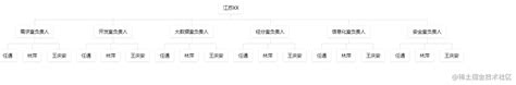 Vue 树形结构插件 Vue2 Org Tree最近公司项目中使用树形展示公司结构，但是项目中主要使用（vue El 掘金