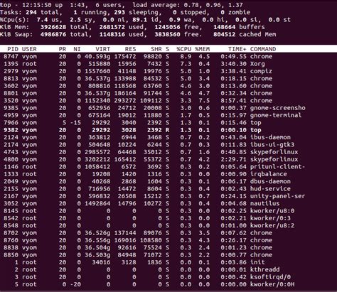 How To Check Linux Cpu Usage Or Utilization 2025