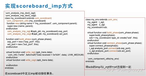 Uvm Scoreboardandagent Env Test 知乎