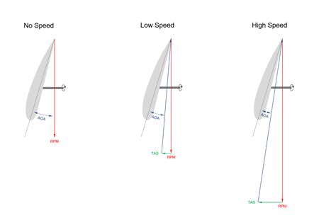 [advanced Guide] Propeller Basics Community Guides Microsoft Flight