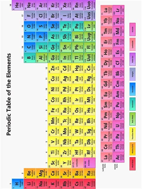 Printable Periodic Table Ap Chemistry Assetechno
