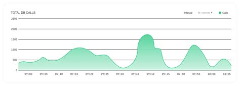 Dbvisualizer：一款功能强大的通用数据库管理开发工具dbvisualizer是免费的吗 Csdn博客