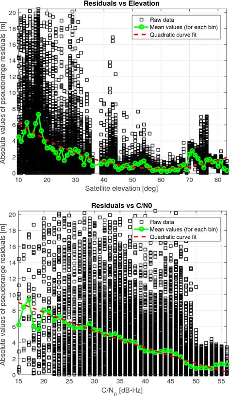 Figure 1 From Positioning Integrity Computation For Consumer Grade Gnss Receivers Semantic Scholar