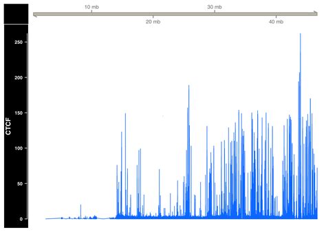 96 Chip Quality Control Computational Genomics With R