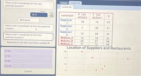 What Is The X Coordinate For The New Potential Chegg Com