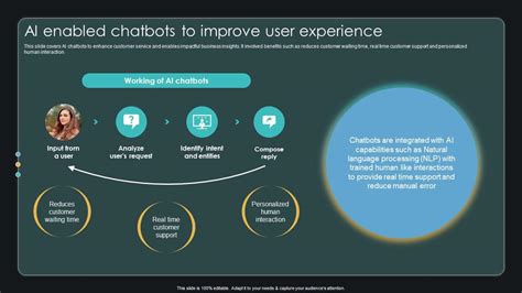 Ai Enabled Chatbots To Improve User Experience Enabling Smart Shopping Dt Ss V Ppt Slide