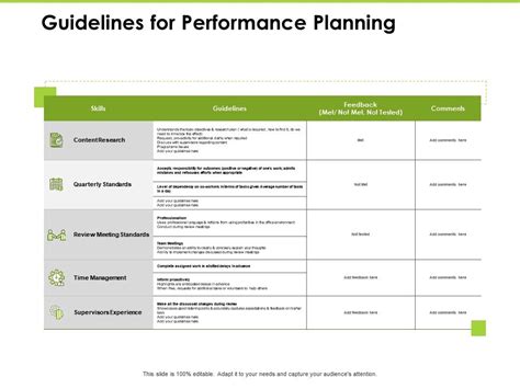 Guidelines For Performance Planning Guidelines Ppt Powerpoint