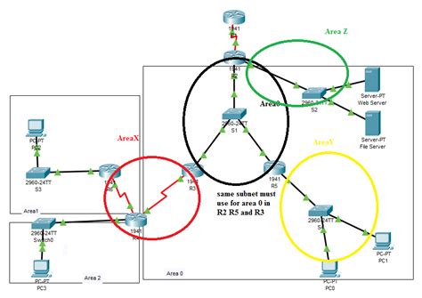 Issue With Ospf Cisco Community
