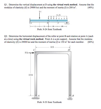 Solved Q Determine The Vertical Displacement At D Using Chegg