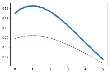 Python Scipy Stats Gumbel R