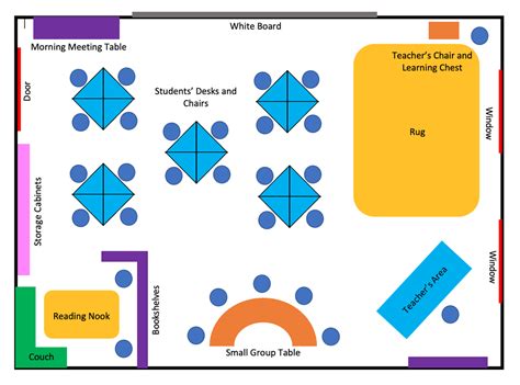 Classroom Preparation And Organization