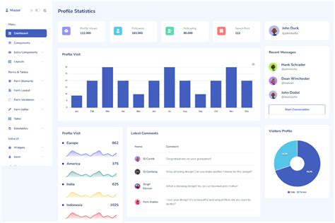 Mazer Free Bootstrap Admin Dashboard Template Overhive