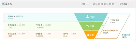 天猫国际代运营3个月销售0 40万飞跃 易亚电商