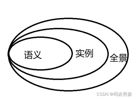 双重角度看语义分割：传统语义分割方法 对比 深度学习语义分割方法 语义分割传统方法 csdn博客