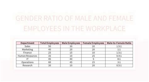 Gender Ratio Of Male And Female Employees In The Workplace Excel