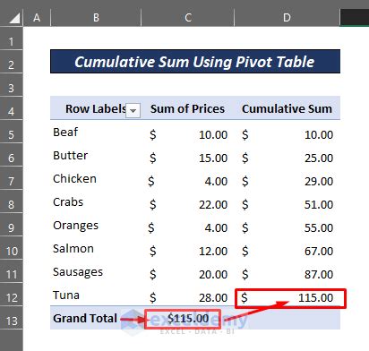 How To Calculate Cumulative Sum In Excel Methods ExcelDemy