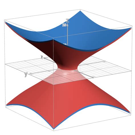 单叶双曲面与双叶双曲面 Desmos