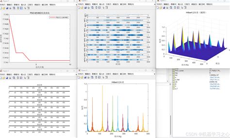 Matlab基于pso Mvmd粒子群算法优化多元变分模态分解