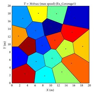 Collective Circular Example Pose Of Each Robot For Different Times