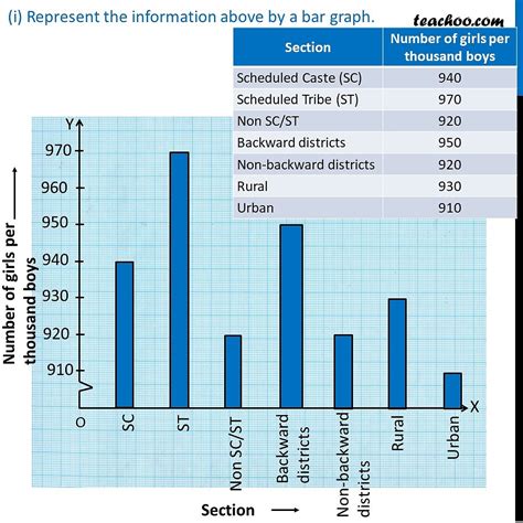 Ex The Following Data On The Number Of Girls Ex