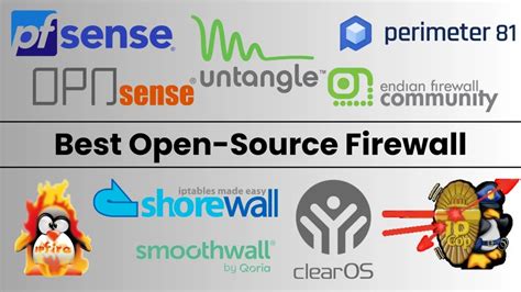 Top 10 Best Open Source Firewall In 2025