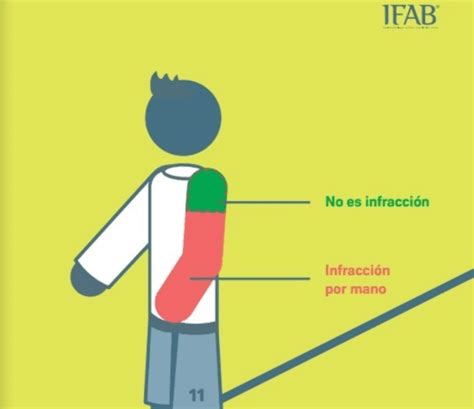 La Fifa Anunció Más Cambios En El Reglamento