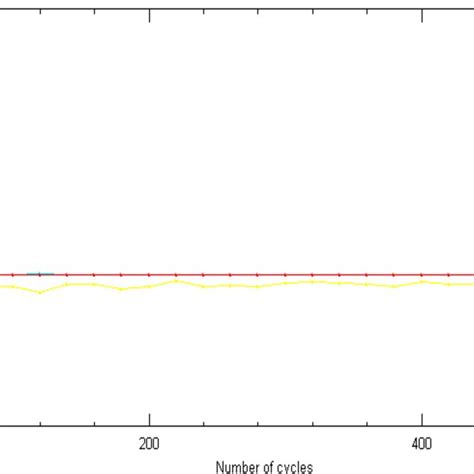 Represents The Train Of Artificial Neural Network Download