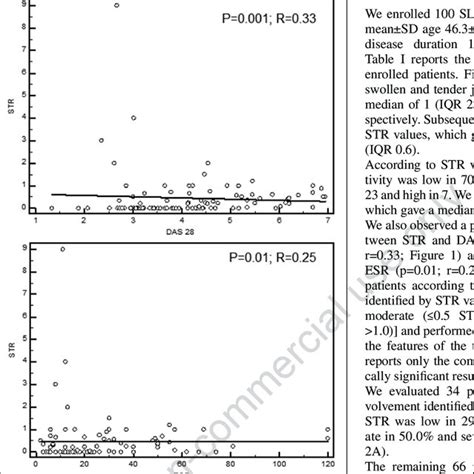 Correlation Between Swollen To Tender Joint Count Ratio STR And